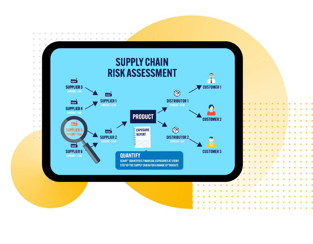 Supply Chain Risk Assessment Software | Award Winning | — SCAIR®