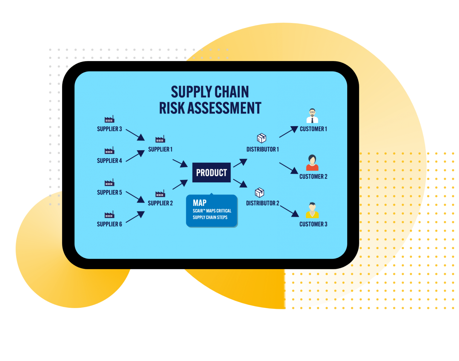 Pharma Supply Chain Risk Management Software - SCAIR®